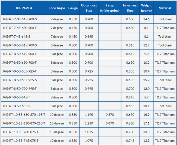 Joe Hornick Valve Spring Retainers SINGLES - JHE-RT-10-55-730-075-T ...